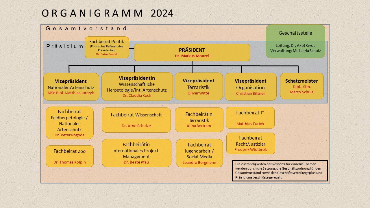 Deutsche Gesellschaft für Herpetologie und Terrarienkunde